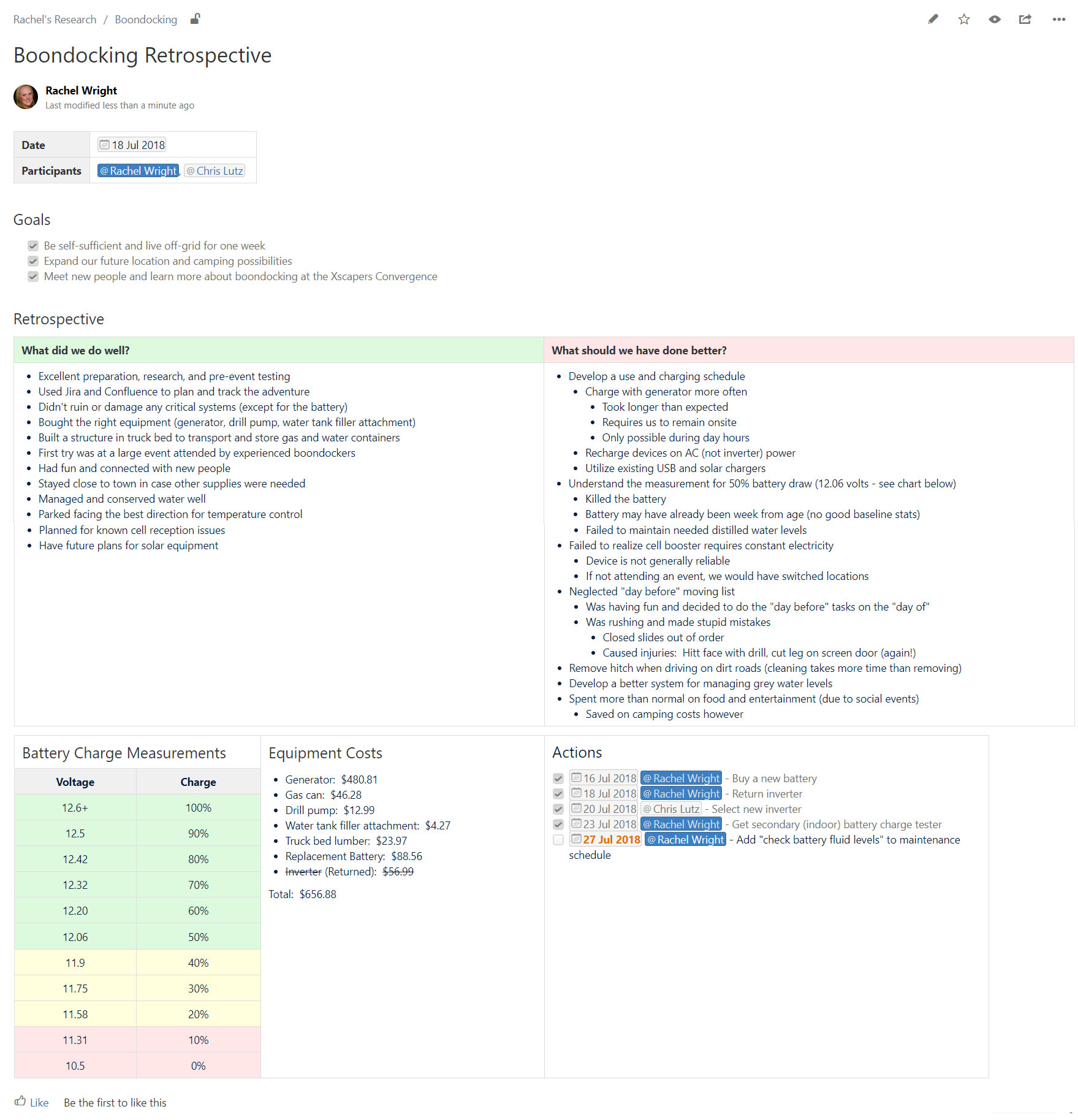 Retrospective Boondocking With Jira And Confluence Ultralight Life