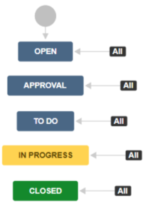 Verify Approval in a Jira Workflow - Strategy for Jira®