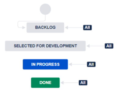 Evolution of Jira Design - Strategy for Jira®