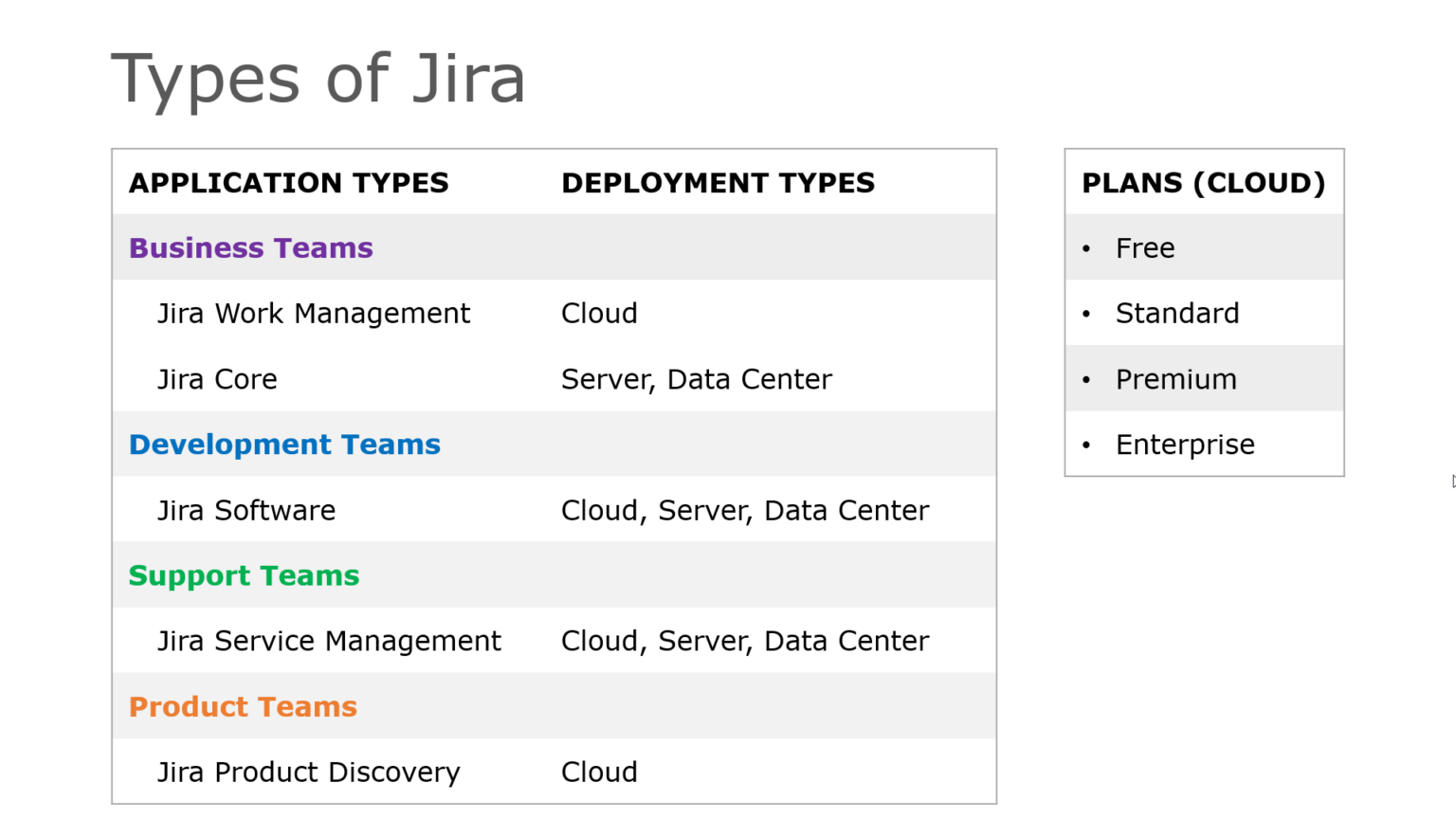 Different Jira Issue Types - Strategy for Jira®