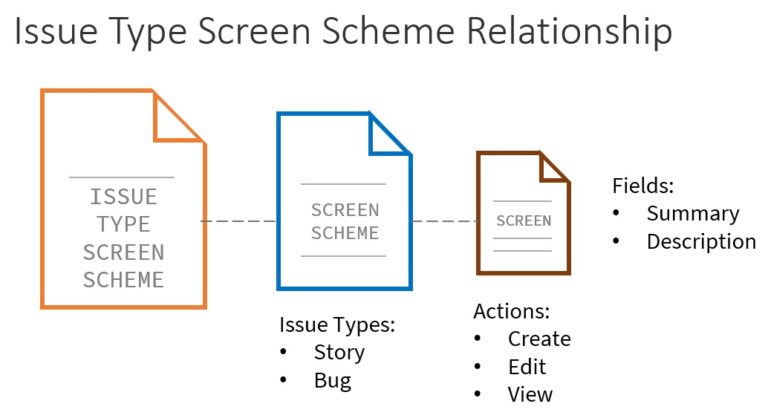 How to manage and edit shared Jira scheme settings - Strategy for Jira®