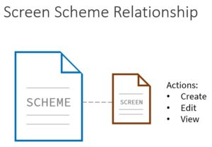 How to manage and edit shared Jira scheme settings - Strategy for Jira®