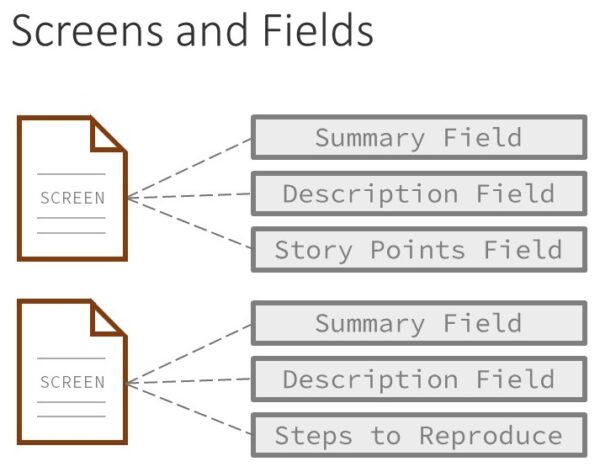 How to manage and edit shared Jira scheme settings - Strategy for Jira®