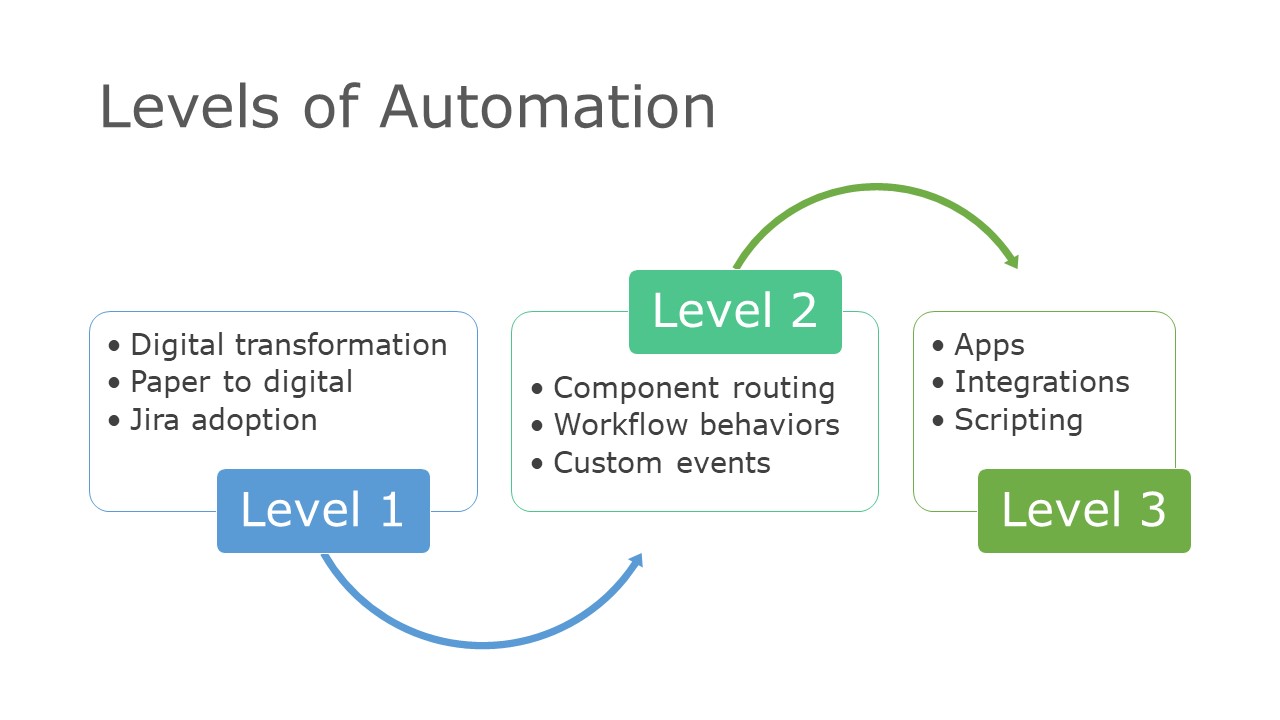 How Automation Makes Us Unstoppable - Strategy for Jira®