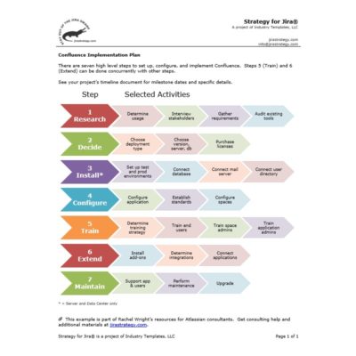 Consulting Process Examples - Strategy for Jira®
