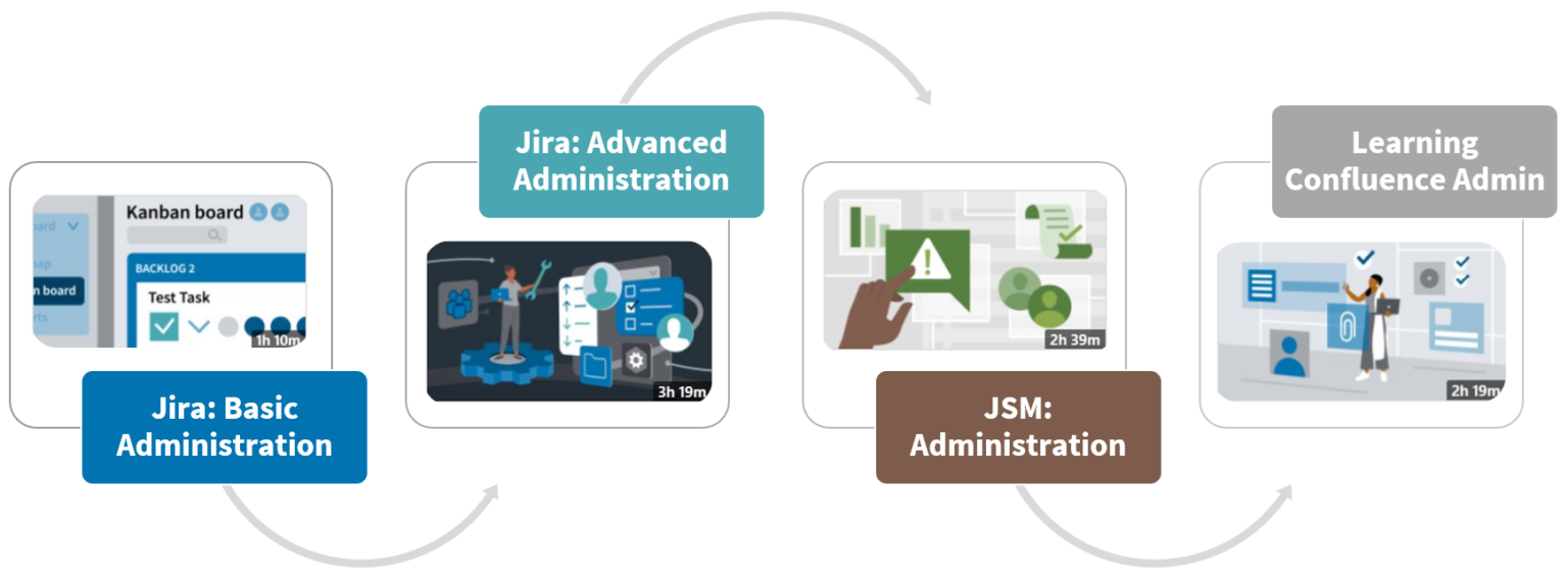 Jira Basic Administration Course Resources - Strategy for Jira®