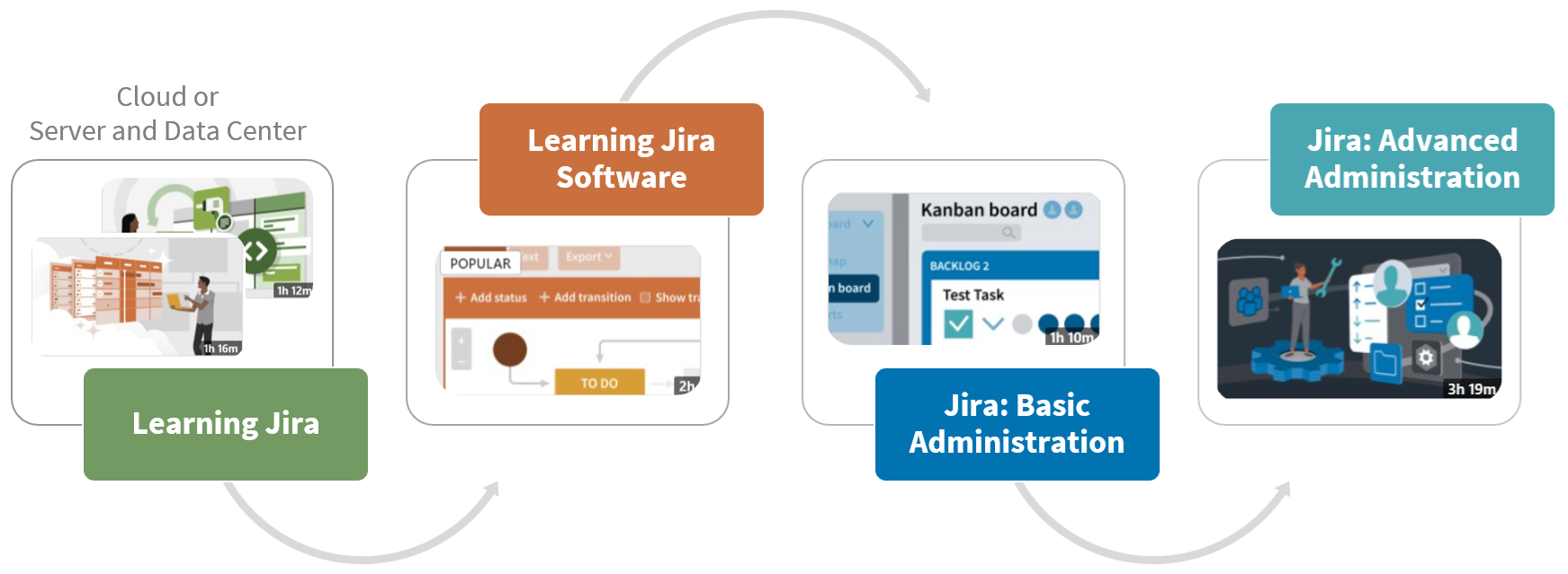 Jira Basic Administration Course Resources - Strategy for Jira®