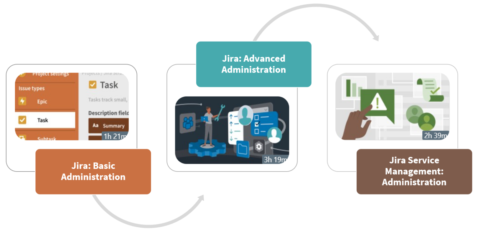 Managing Custom Jira Workflows Course Resources - Strategy for Jira®